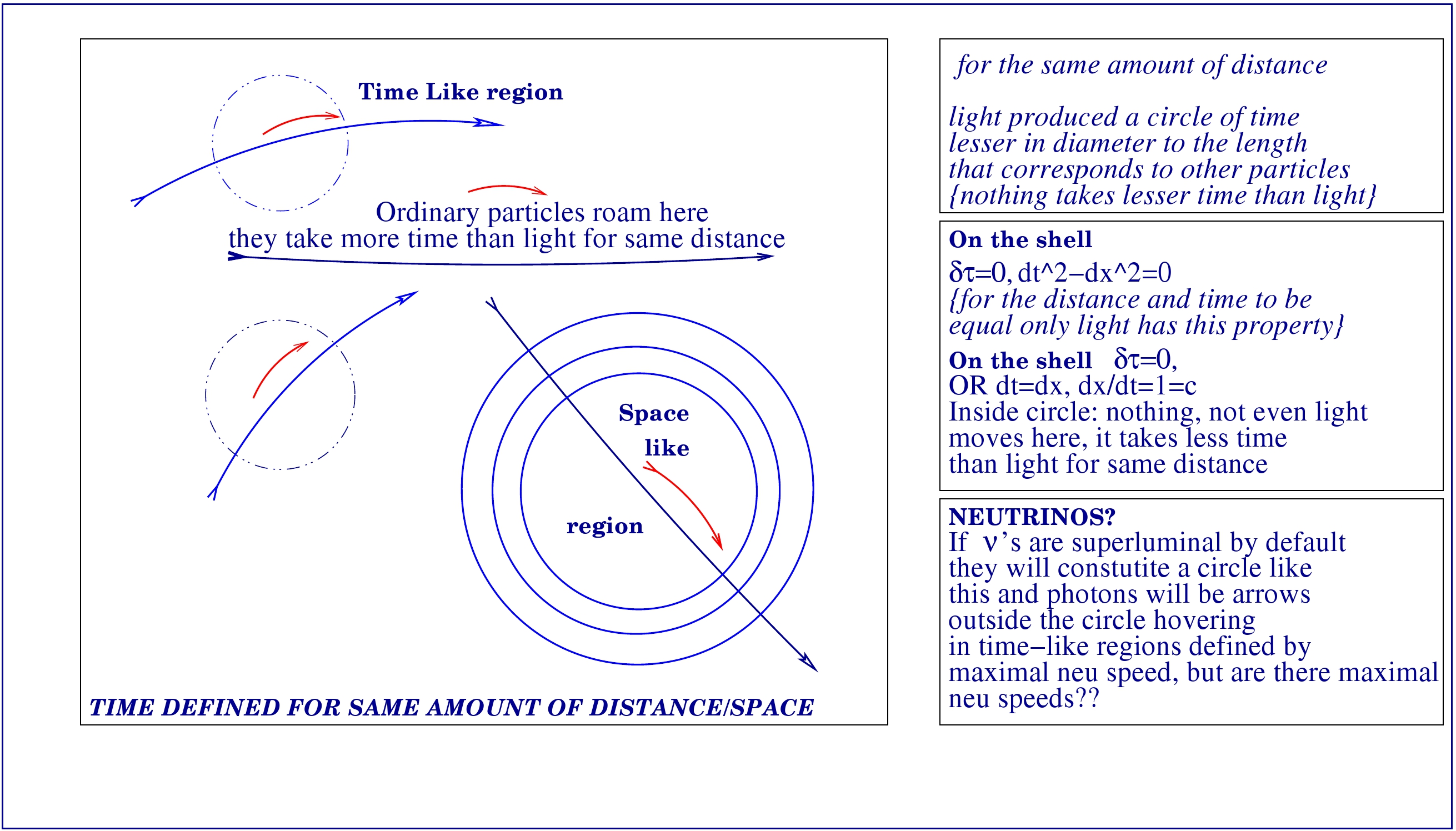 The diagrams for Relativity – M Dash Foundation: C Cube Learning