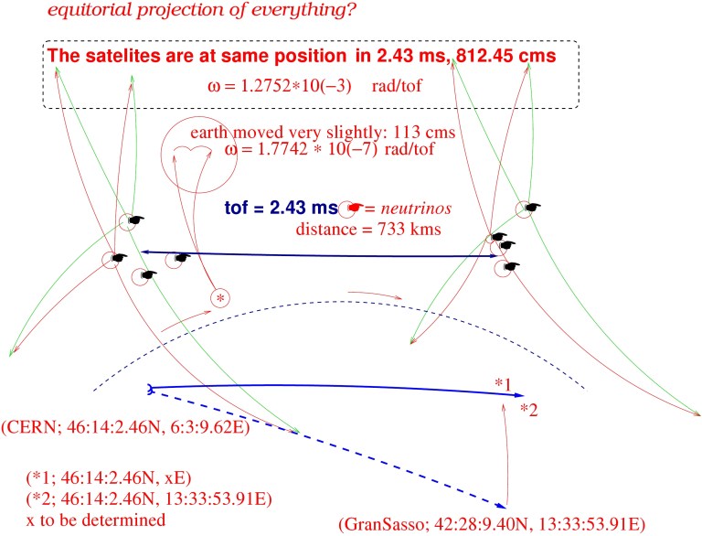 How time dilation on GPS clocks is induced by static and spinning earth ...