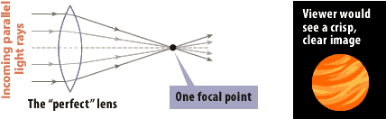 Primary aberration, a lecture in optics. – M Dash Foundation: C Cube ...