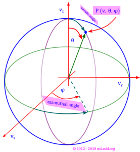 Magnetic vector potential of a rotating uniformly charged shell. – M ...