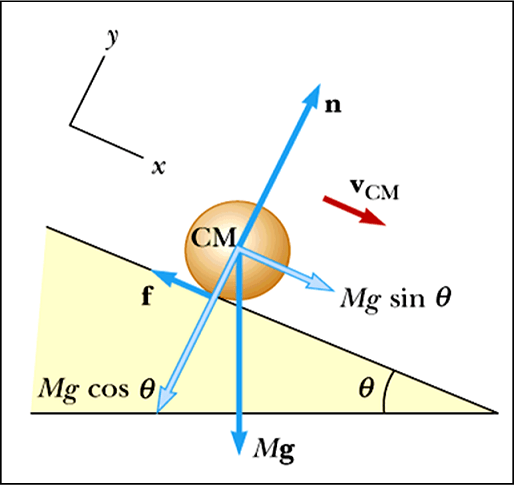 Falling Masses, the Big Picture. – M Dash Foundation: C Cube Learning