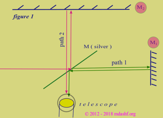 Introduction to special theory of relativity. – M Dash Foundation: C ...