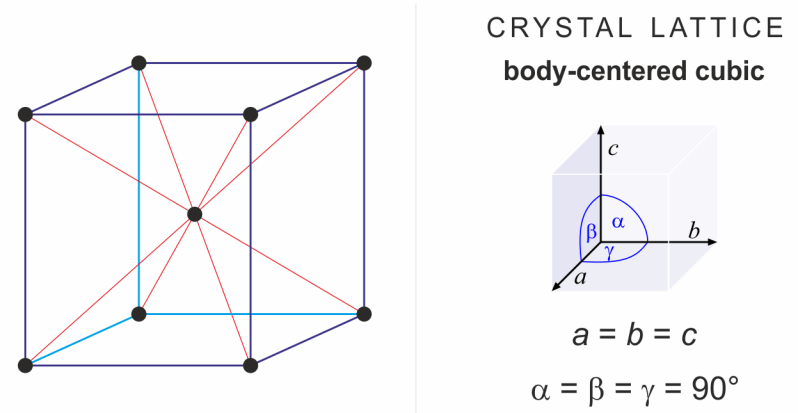 Fundamental types of crystal lattices and their symmetry operations – M ...