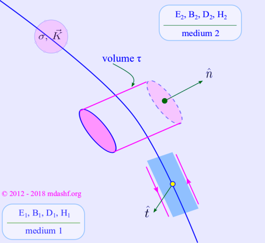 Boundary conditions on electric and magnetic fields. – M Dash ...