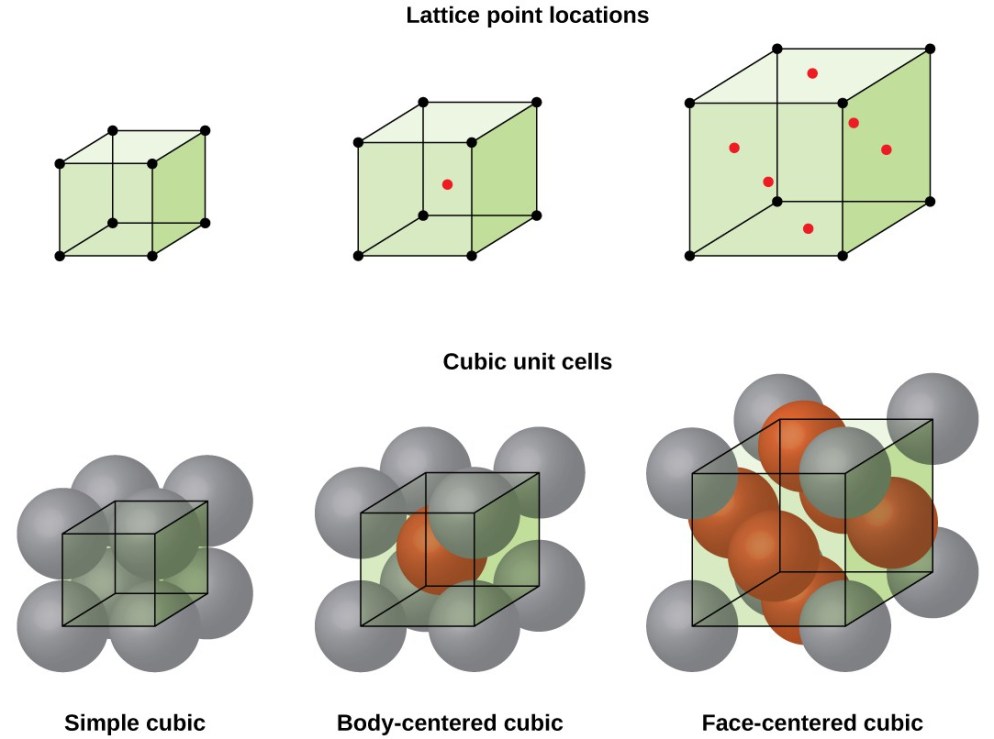 Fundamental types of crystal lattices and their symmetry operations – M ...