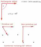 Fundamental types of crystal lattices and their symmetry operations – M ...