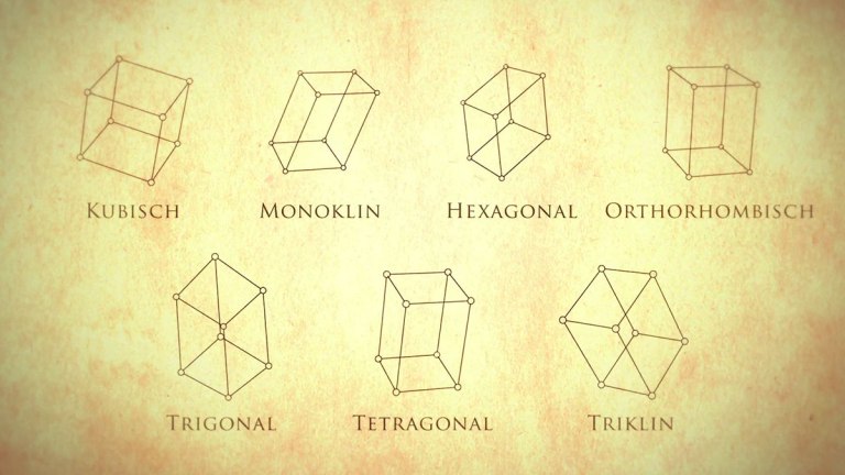 Fundamental types of crystal lattices and their symmetry operations – M ...