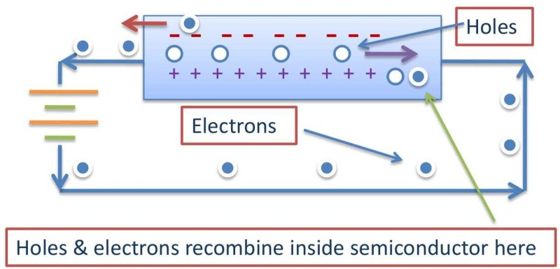 Semiconductors and charge carriers (L-I) – M Dash Foundation: C Cube ...