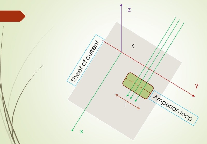 Example 5.7; Application of Ampere’s law. – M Dash Foundation: C Cube ...
