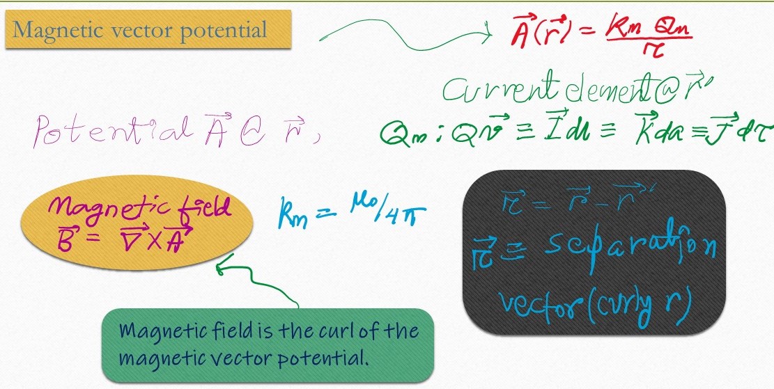 Magnetic vector potential of a rotating uniformly charged shell. – M ...