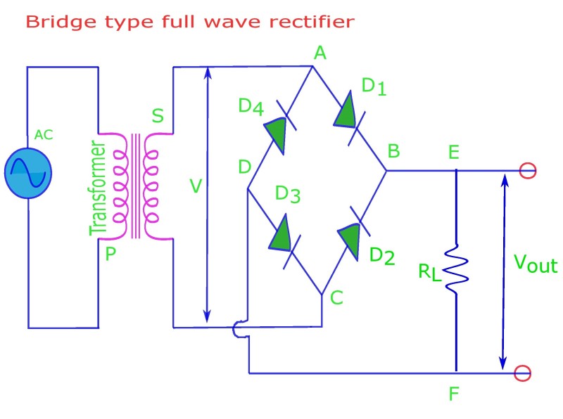 Bridge type full wave rectifier, Lecture-XI. – M Dash Foundation: C ...