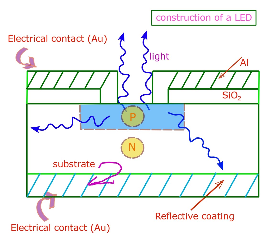 The Light Emitting Diodes, Lecture-XIII. – M Dash Foundation: C Cube ...