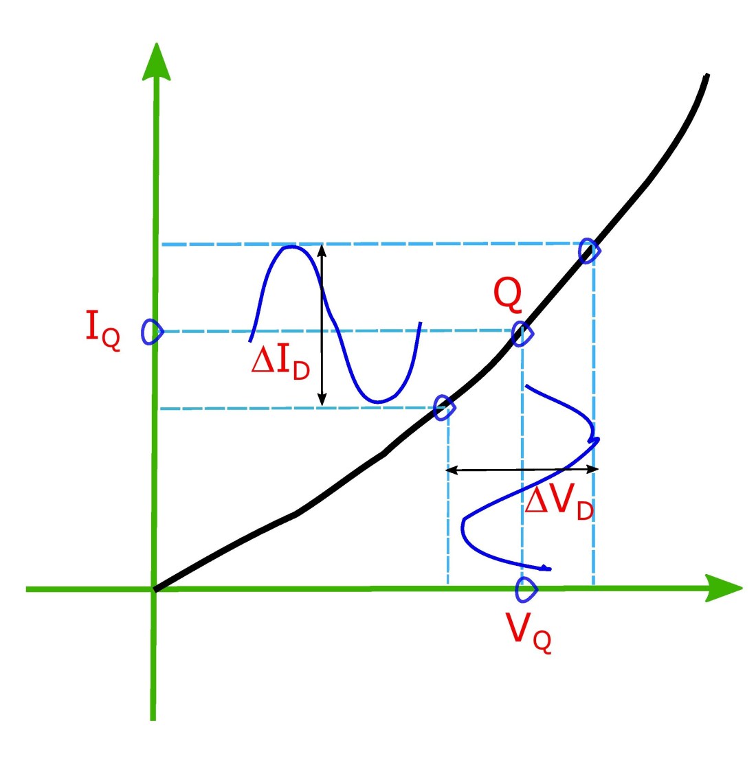 Current and resistance in pn junction diodes, L-VII. – M Dash ...