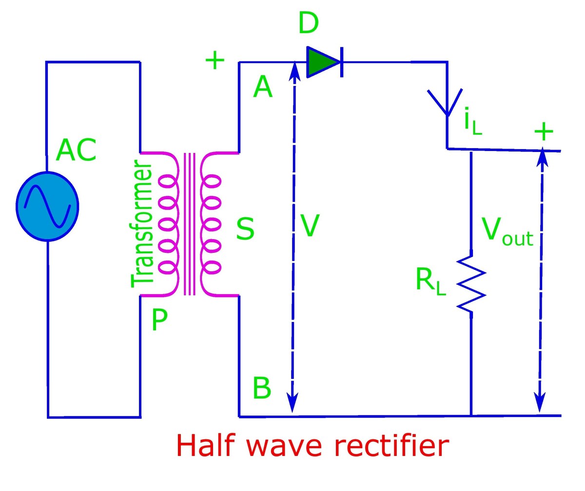 Diodes as half-wave rectifiers, Lecture-VIII and IX. – M Dash ...