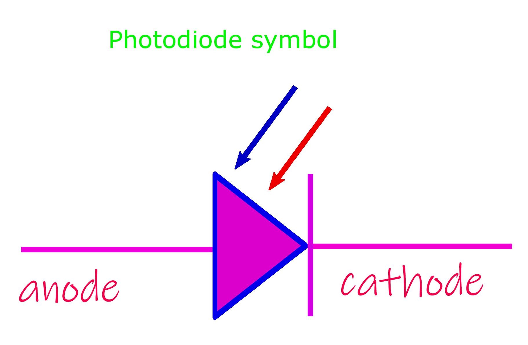 Photo-diodes, lecture-XIV. – M Dash Foundation: C Cube Learning