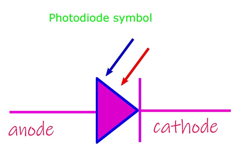 Photo Diode Symbol Types Of Diode : Overview, Symbol, Working