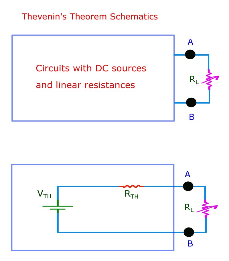 Thevenin’s and Norton’s theorem. – M Dash Foundation: C Cube Learning