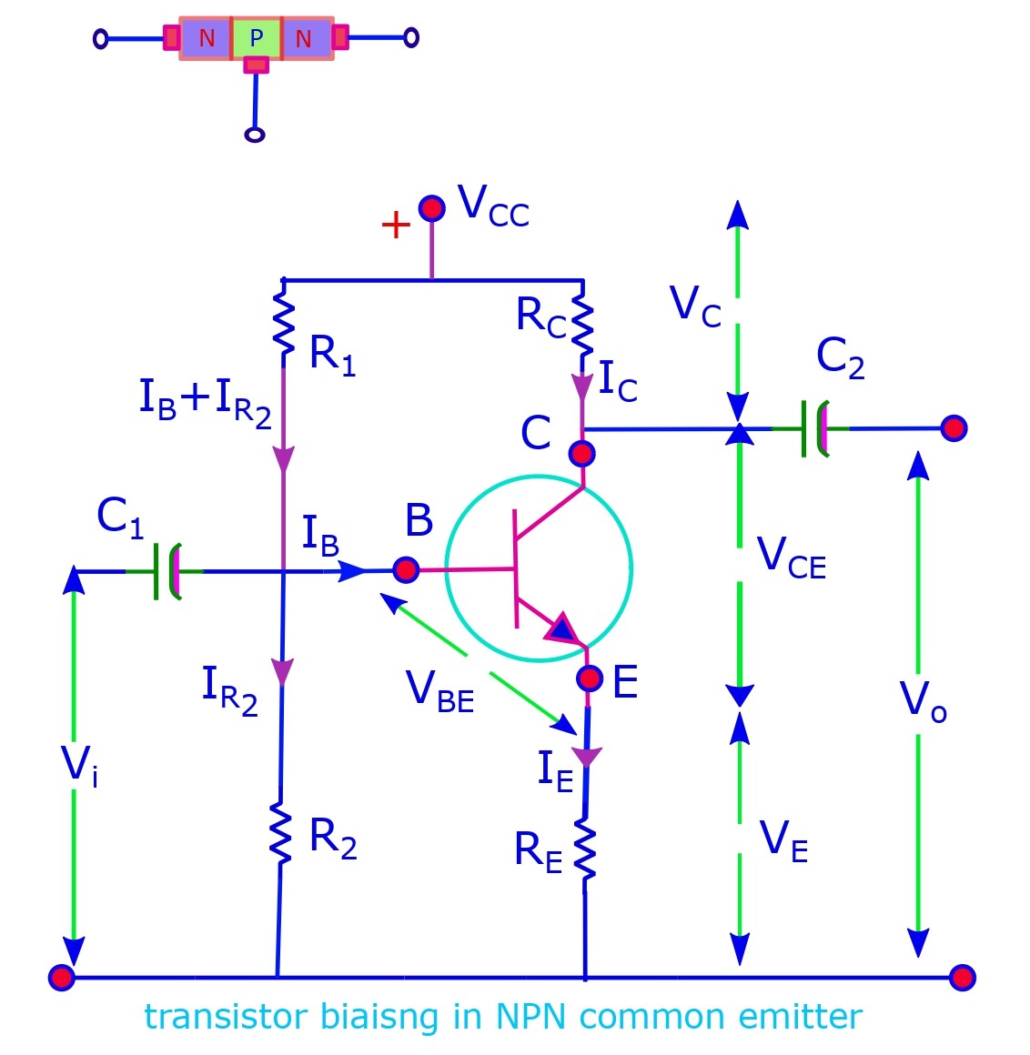 Transistor biasing, Lecture-XIX and XX. – M Dash Foundation: C Cube ...