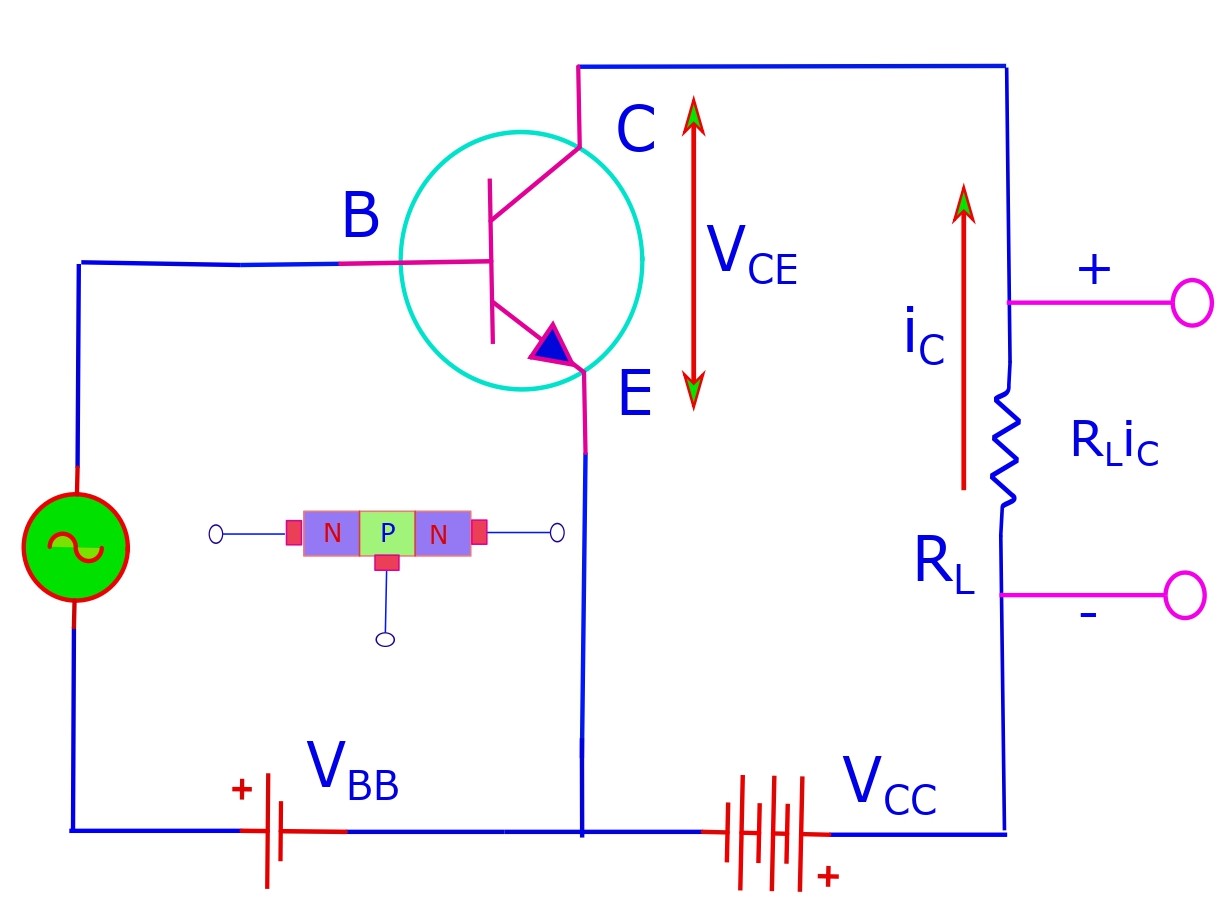 Load line analysis of transistor, Lecture-XVIII. – M Dash Foundation: C ...