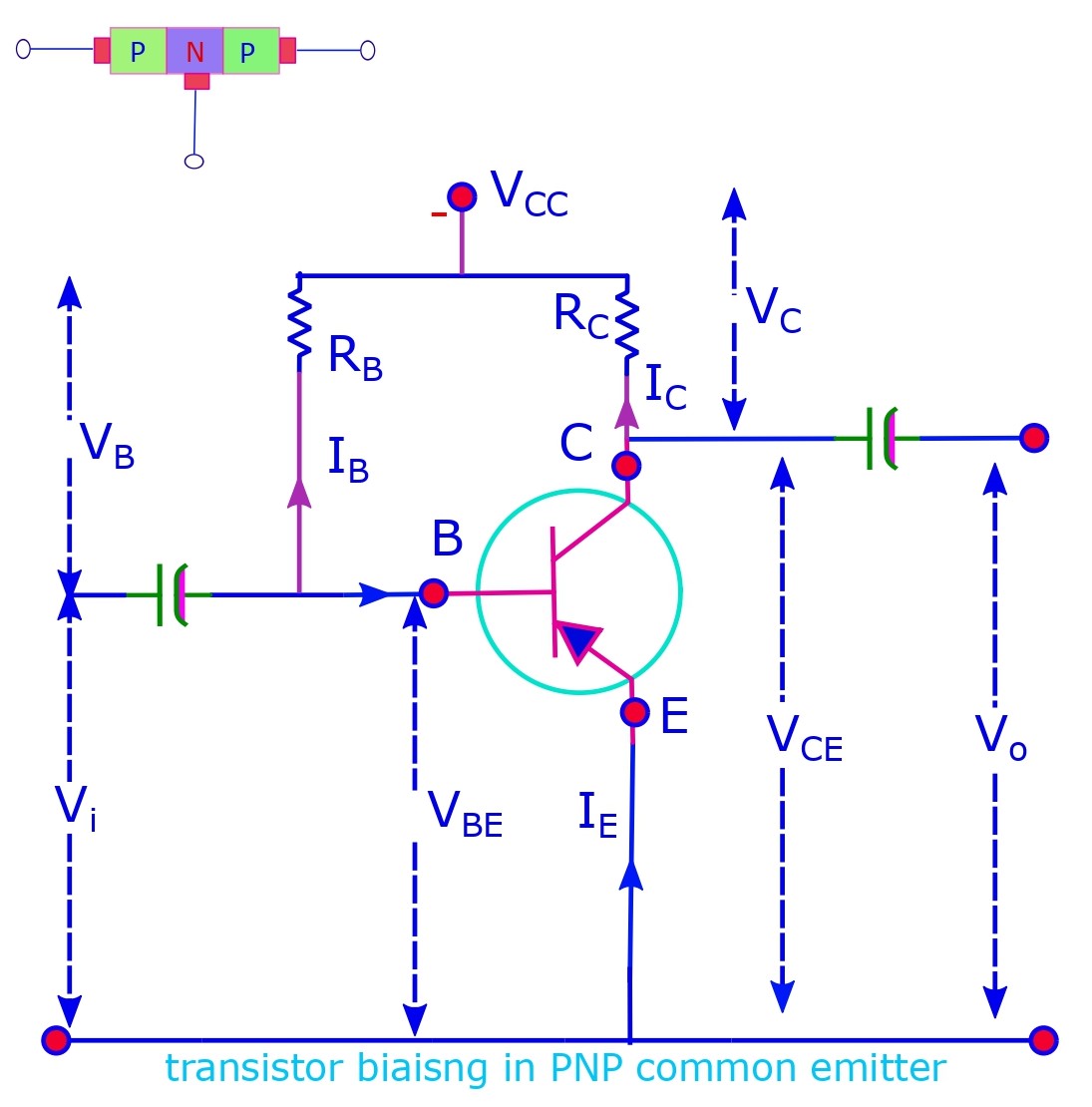 Transistor biasing, Lecture-XIX and XX. – M Dash Foundation: C Cube ...