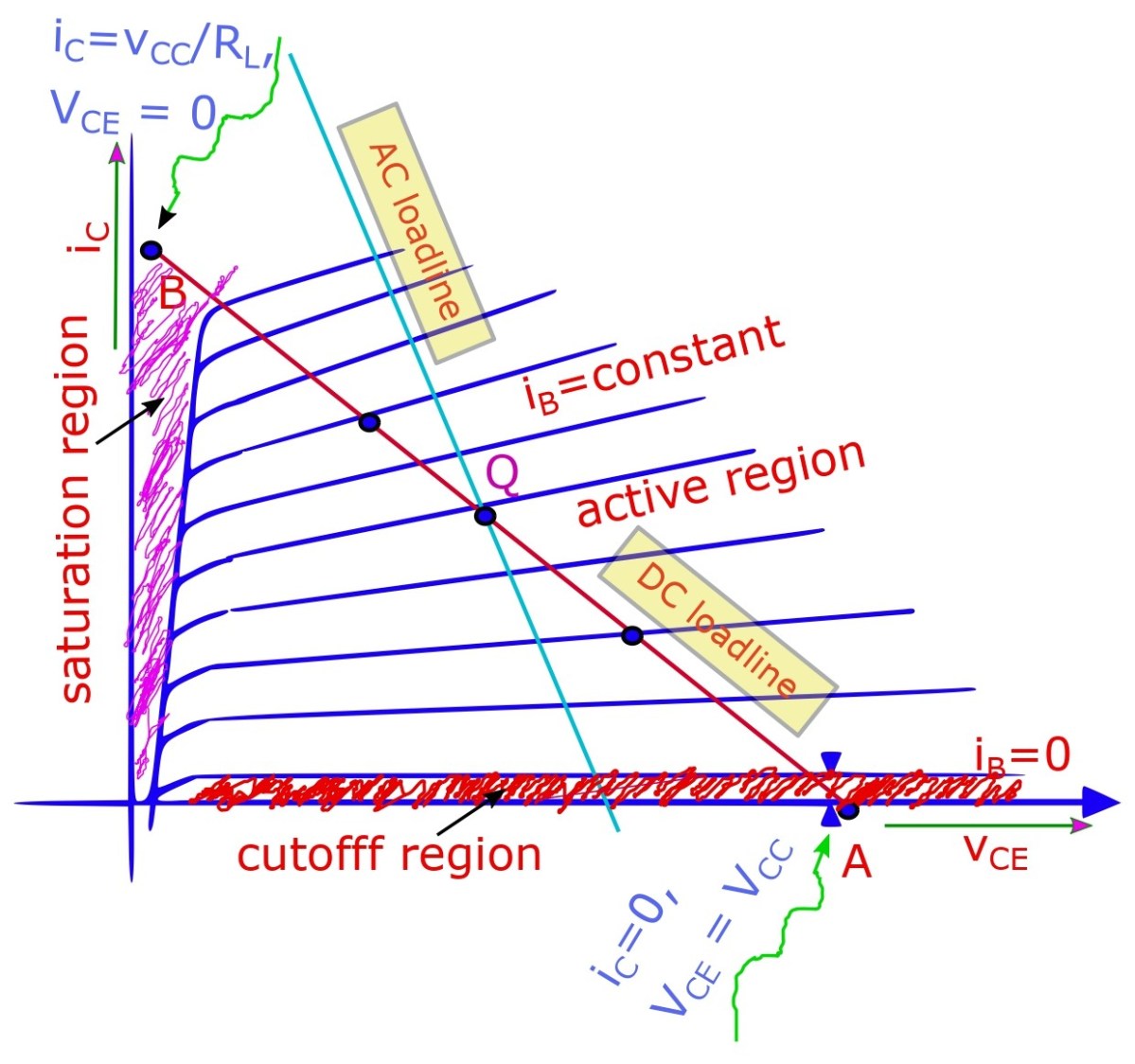 Load line analysis of transistor, Lecture-XVIII. – M Dash Foundation: C ...