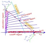 Load line analysis of transistor, Lecture-XVIII. – M Dash Foundation: C ...