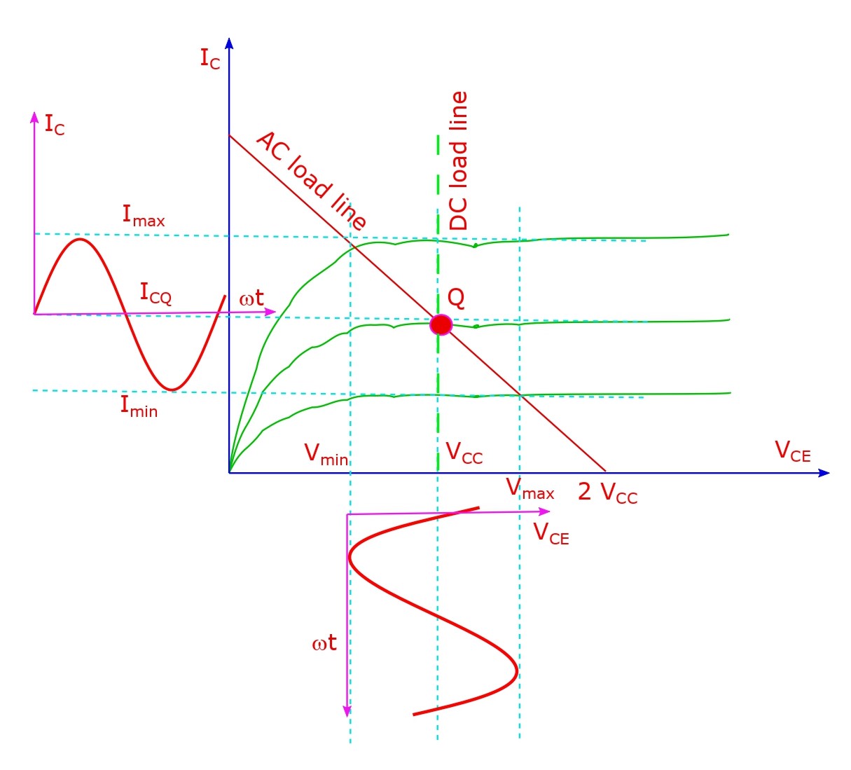 Classification of power amplifiers: class A, B, C amplifiers, Lectures ...