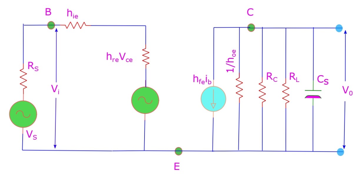 RC coupled amplifier at high frequency, Lecture XXIV and XXV. – M Dash ...