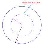 Application of Gauss Law, Spherical Symmetry, Lecture-3 – M Dash ...